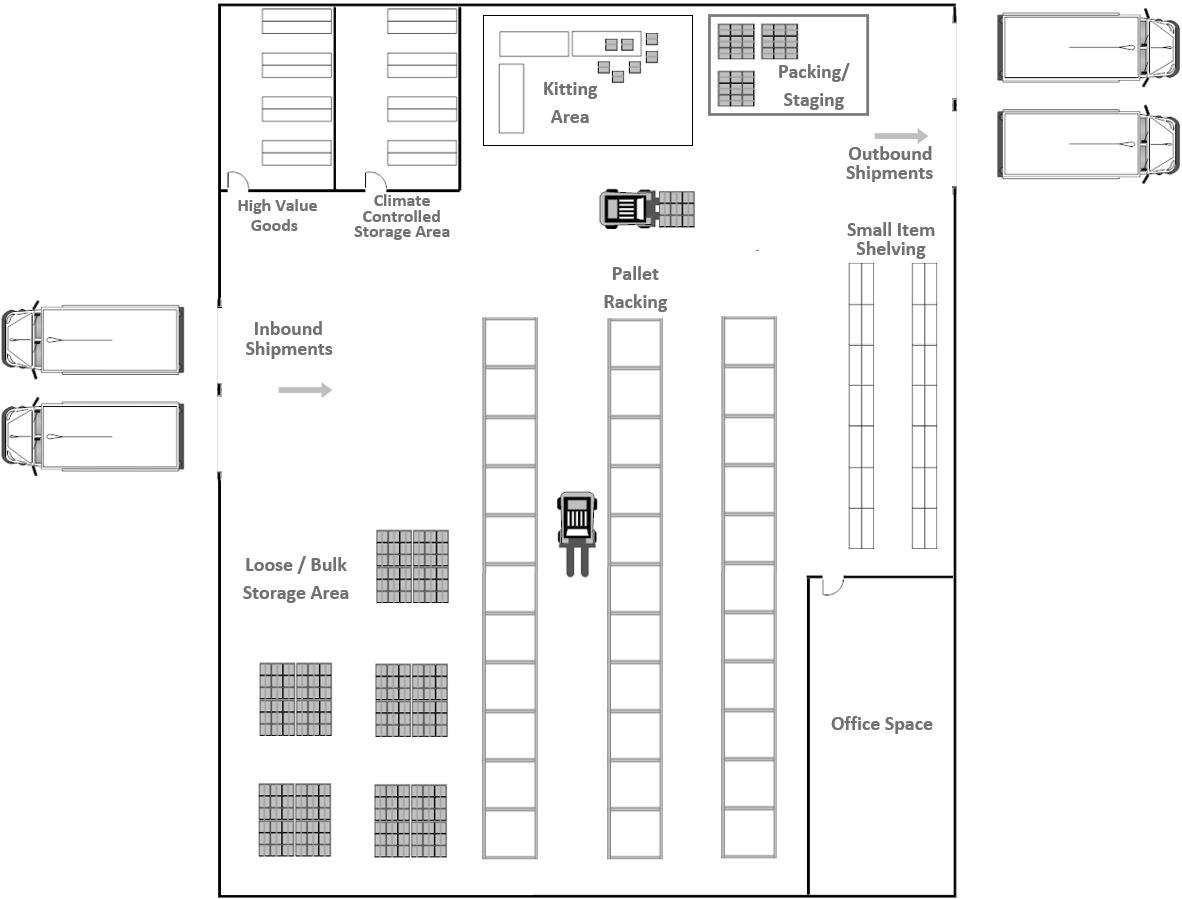 logistics-operational-guide